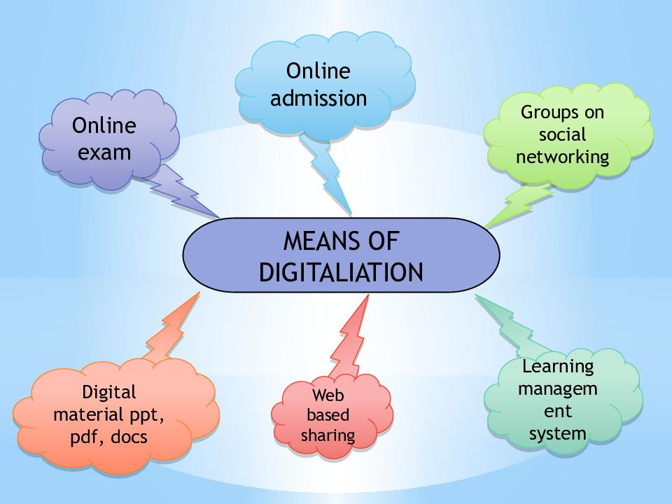The Emergence of Digitization in Education | Study Tips