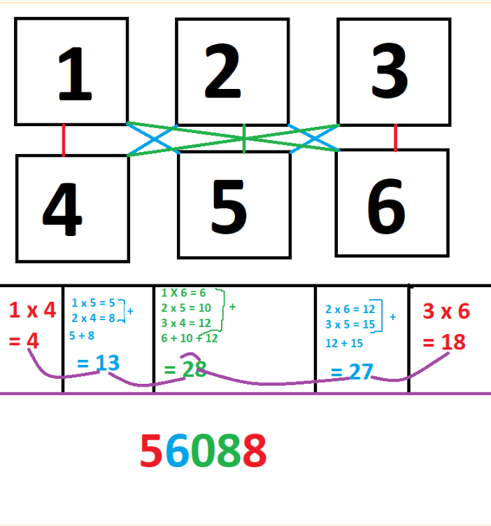 35 Maths Hacks for Children in Primary | Study Tips