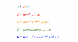 How to Round Up a Number to One Decimal Place? | Study Tips