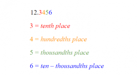 How to Round Up a Number to One Decimal Place? | Study Tips